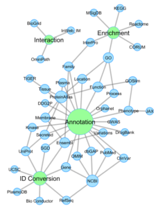 Metascape Blog | A Gene Annotation & Analysis Resource | Page 2
