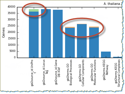 Metascape Blog | A Gene Annotation & Analysis Resource | Page 2