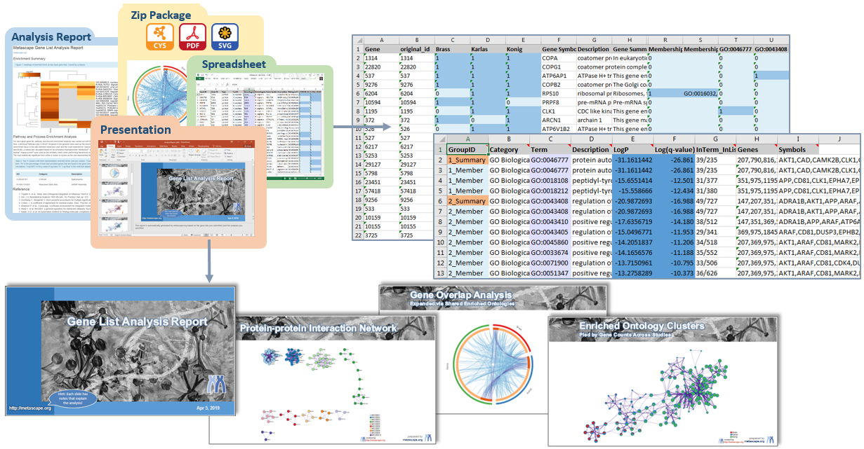 Metascape is a gene list analysis website designed for biologists ...