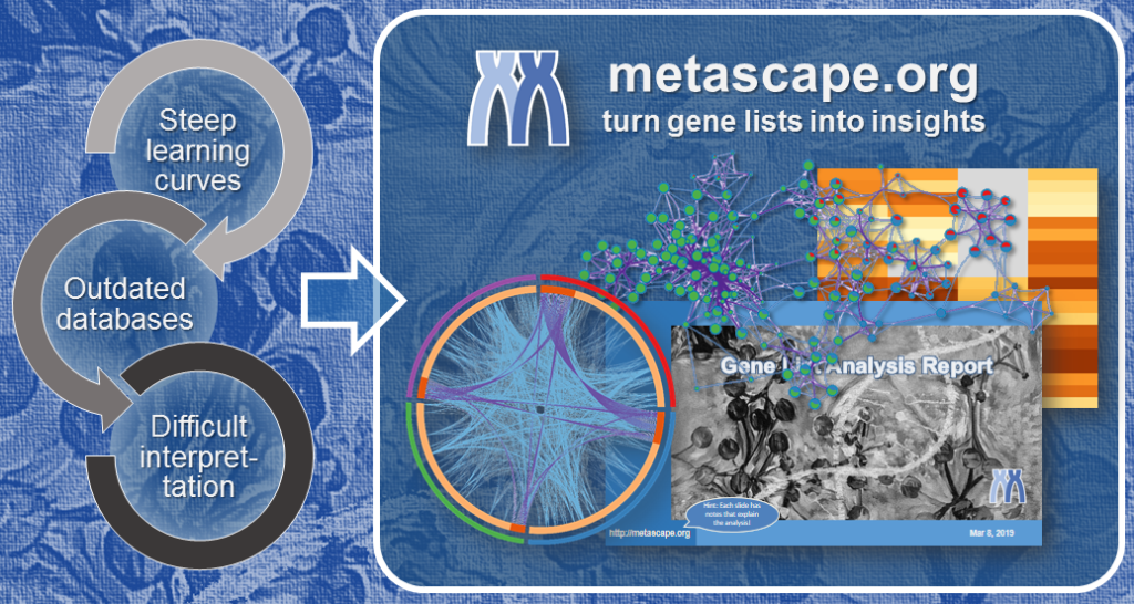 Metascape is a gene list analysis website designed for biologists ...