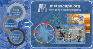 Metascape is a gene list analysis website designed for biologists ...