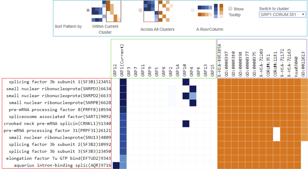 Metascape Blog | A Gene Annotation & Analysis Resource