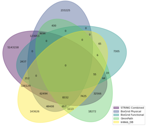 Metascape Blog | A Gene Annotation & Analysis Resource