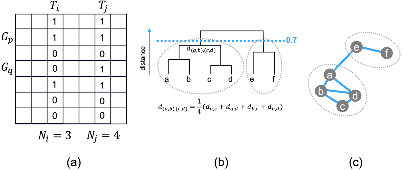Metascape Blog | A Gene Annotation & Analysis Resource