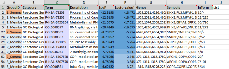 Metascape Blog | A Gene Annotation & Analysis Resource